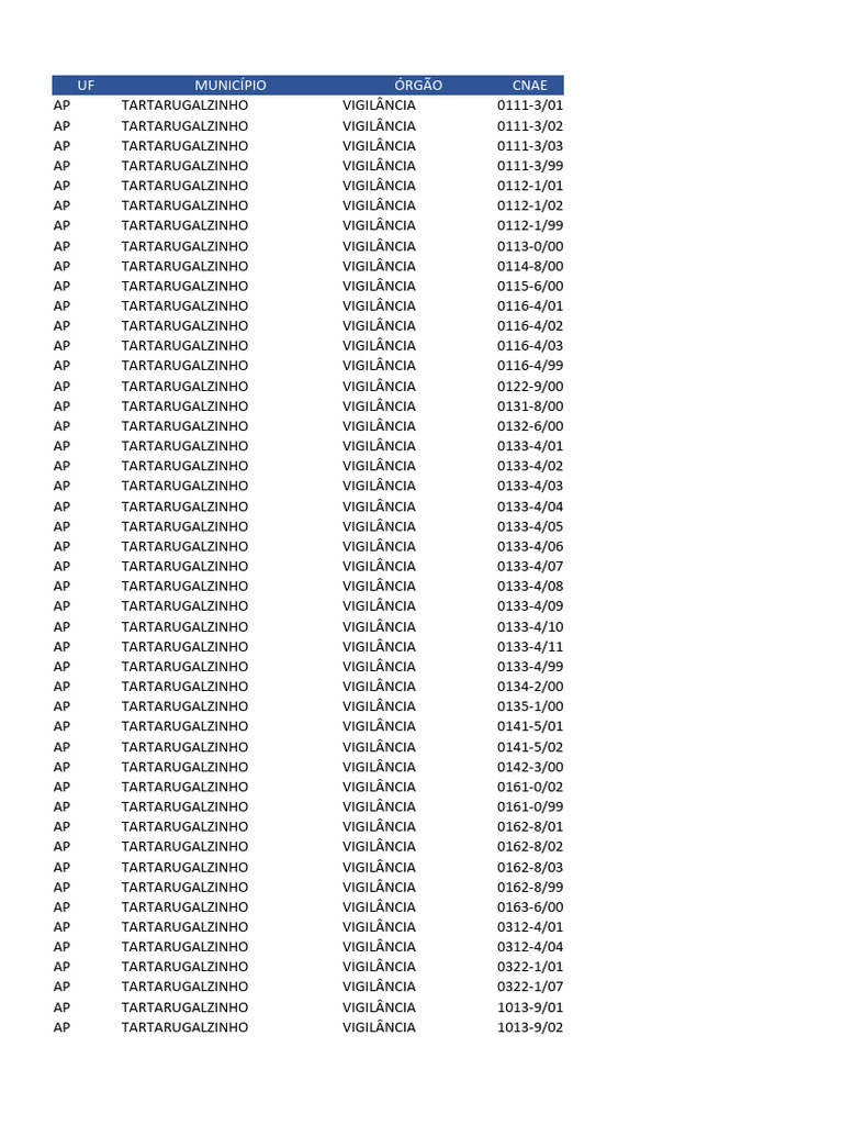 Regiao Sudeste Vig Dez | PDF | Geociências
