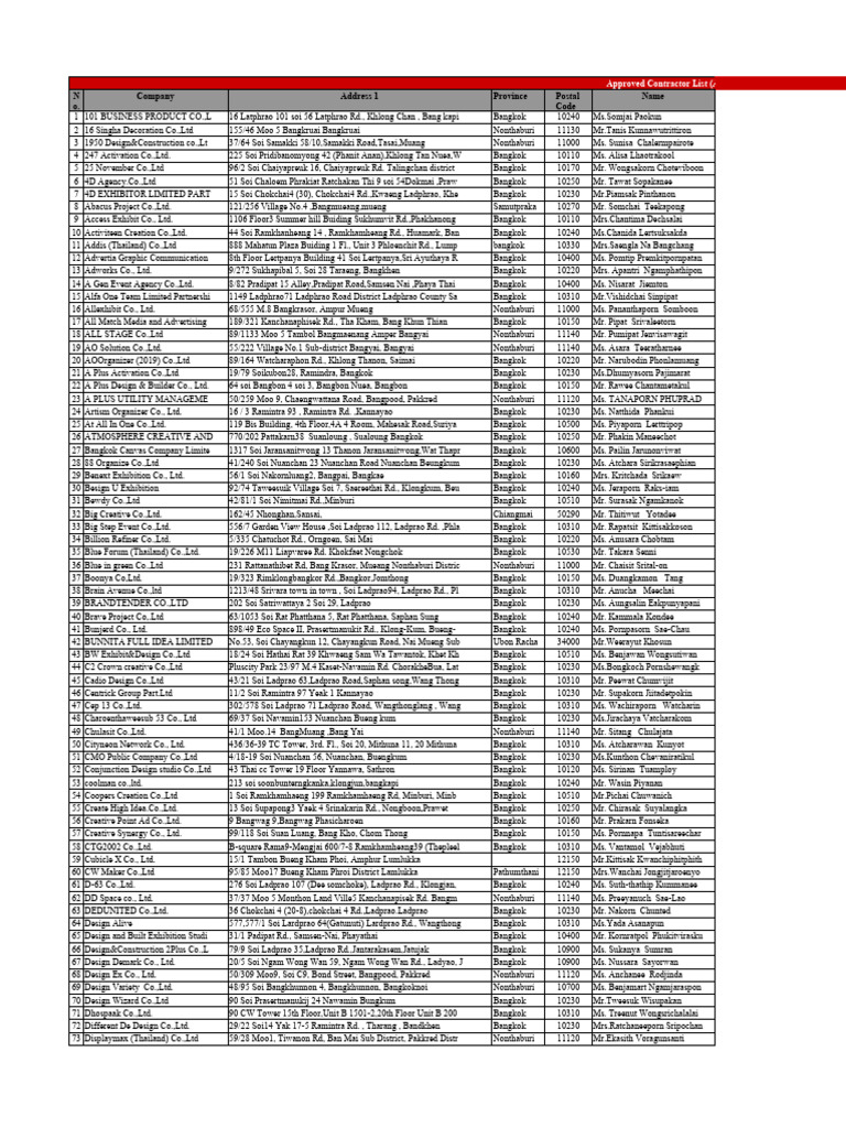 Approved Contractor List As of 28.04.23 | PDF | Bangkok | Southeast Asia