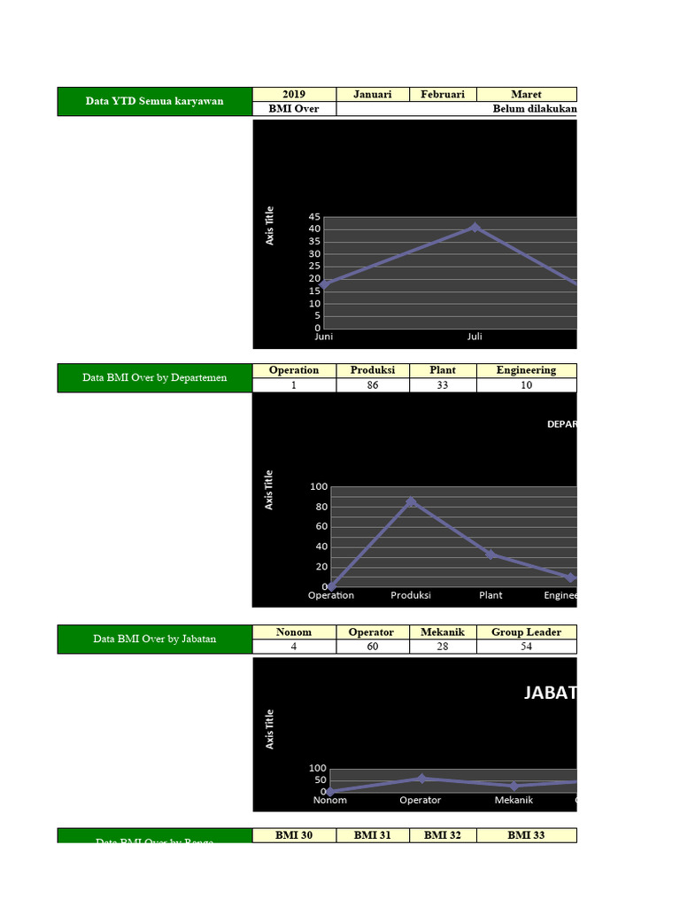Data BMI Karyawan 2020 | PDF