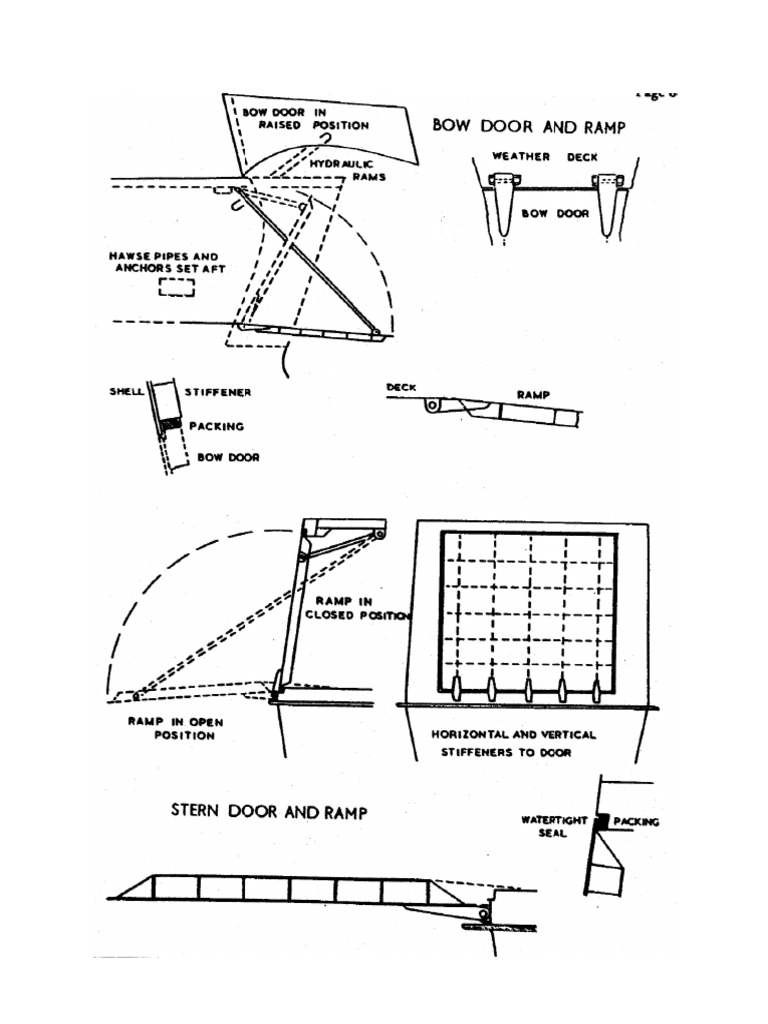 Bow and Stern Doors | PDF