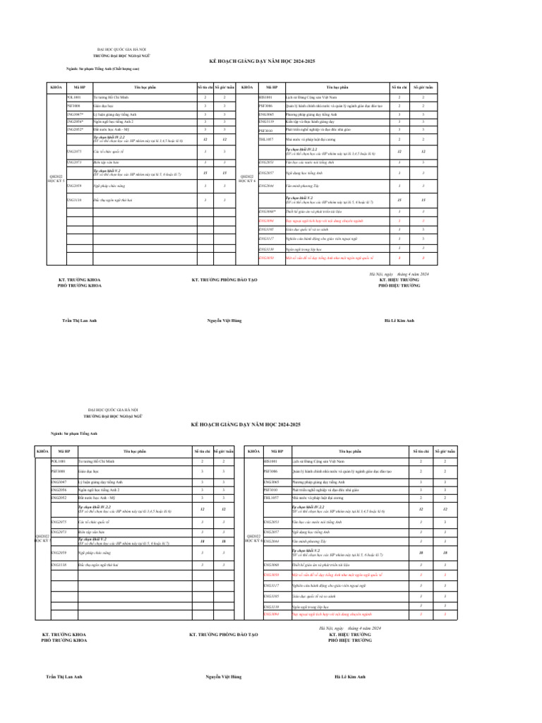 2.2 Spta QH2022. KHNH 2024 2025 | PDF