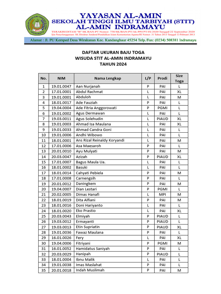 STIT - List Ukuran Baju Toga | PDF