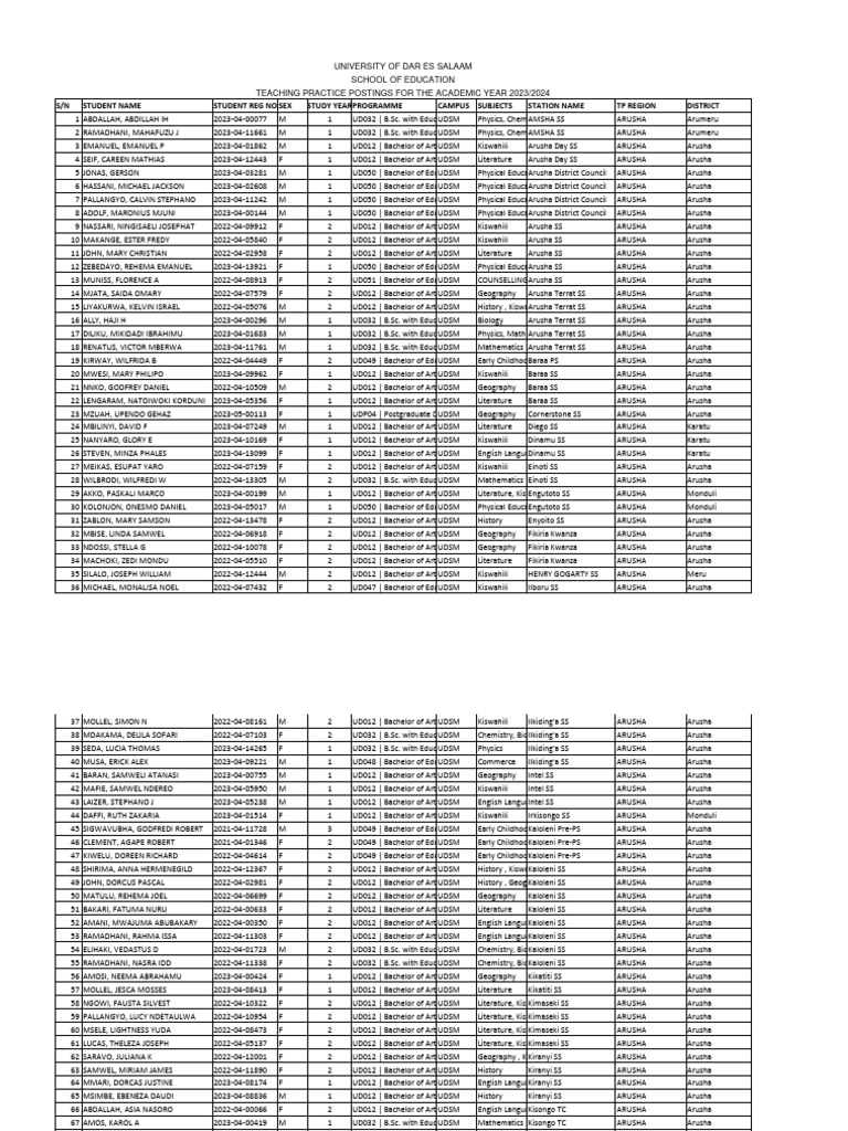 MC TP Postings 2023-2024 Academic Year 27.5.24 New2 | PDF | Vocational Education | Qualifications
