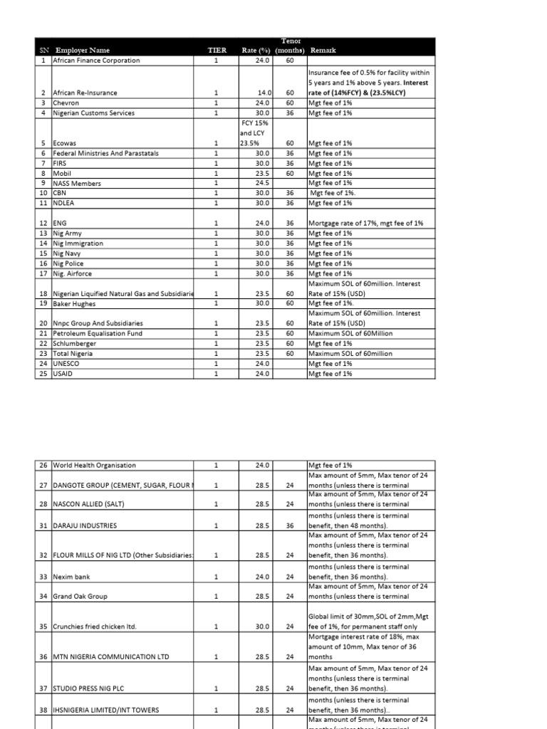 Approved Target Market List - March 2023 | PDF