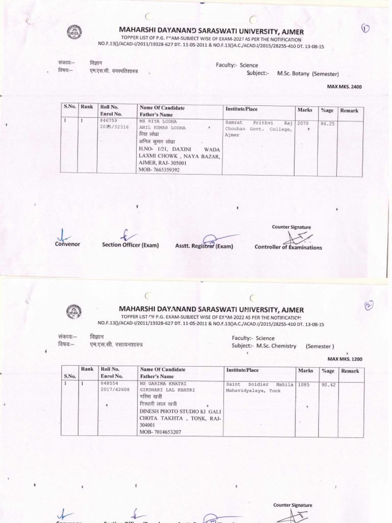 1667 - Toppers - Gold Medal List - 2 of PG Exam 2022 | PDF