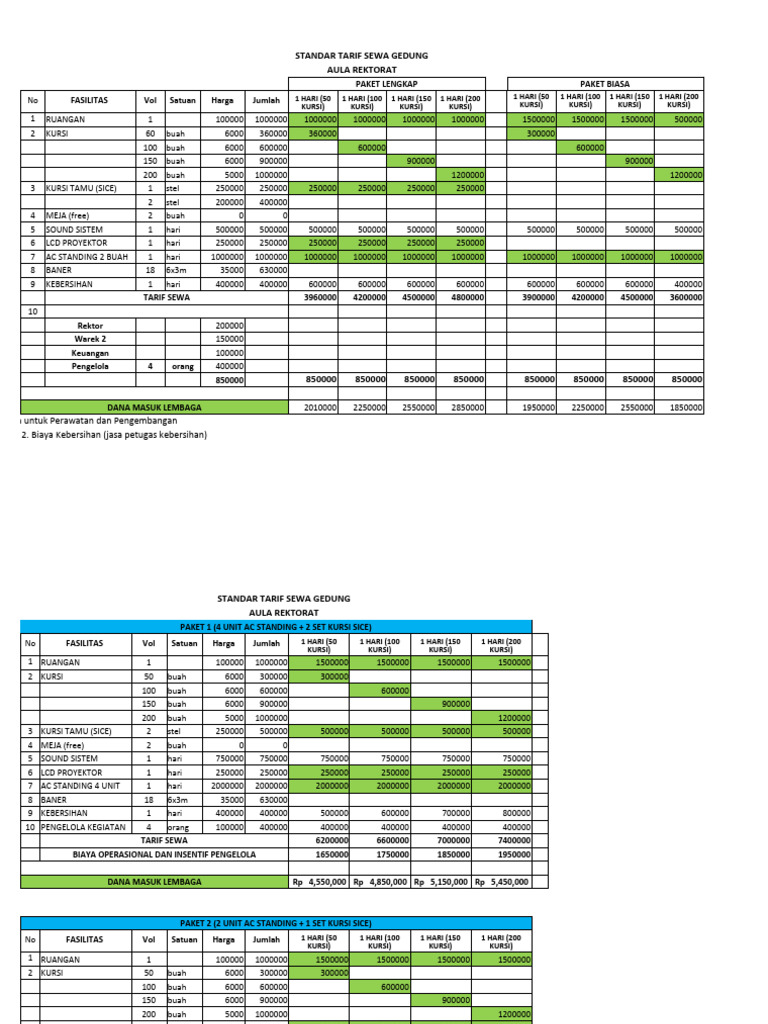 Standar Tarif Sewa Aula Rektorat | PDF | Griya & Taman