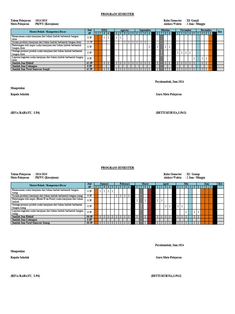 Program Semester PKWU XI 2024/2025 | PDF