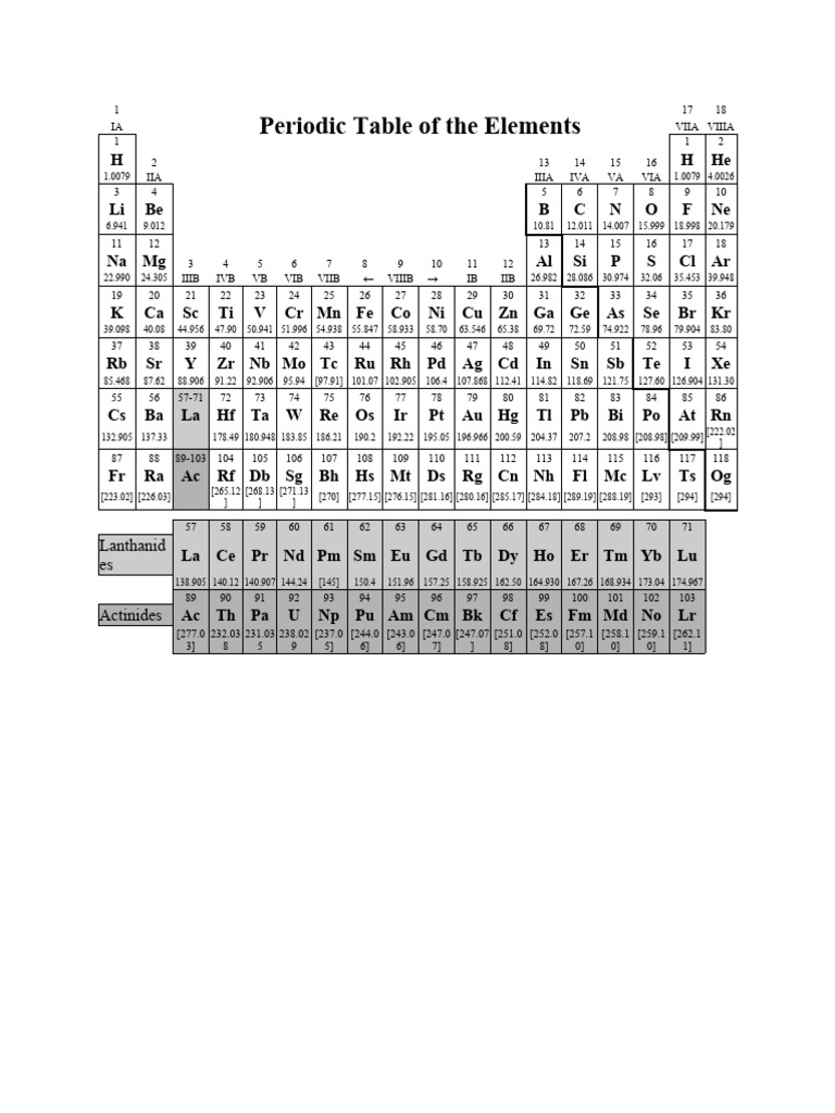 Tableau périodique simplifié des éléments | PDF | Atomes | Élément natif
