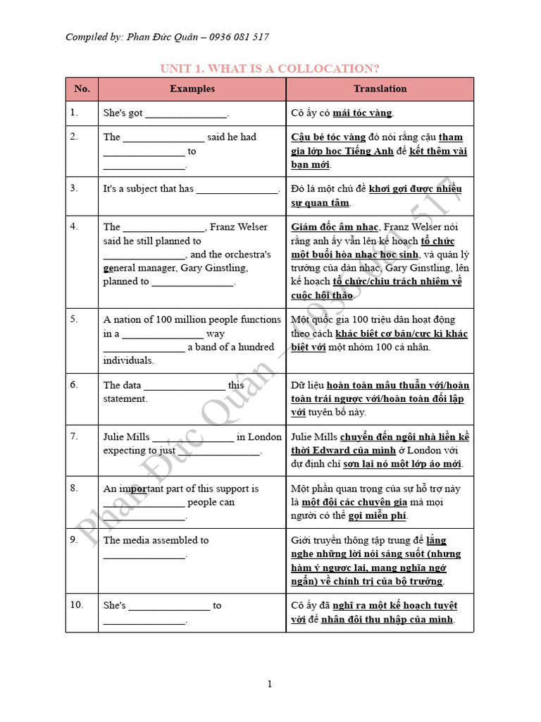 (Bu I 2) Vocabulary Check Unit 1 | PDF