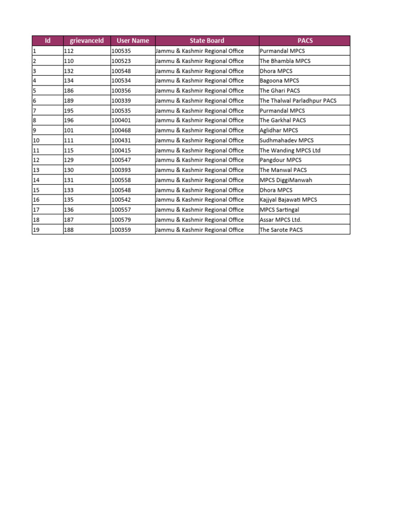 Grievance Report | PDF | Systems Thinking | Computer Science