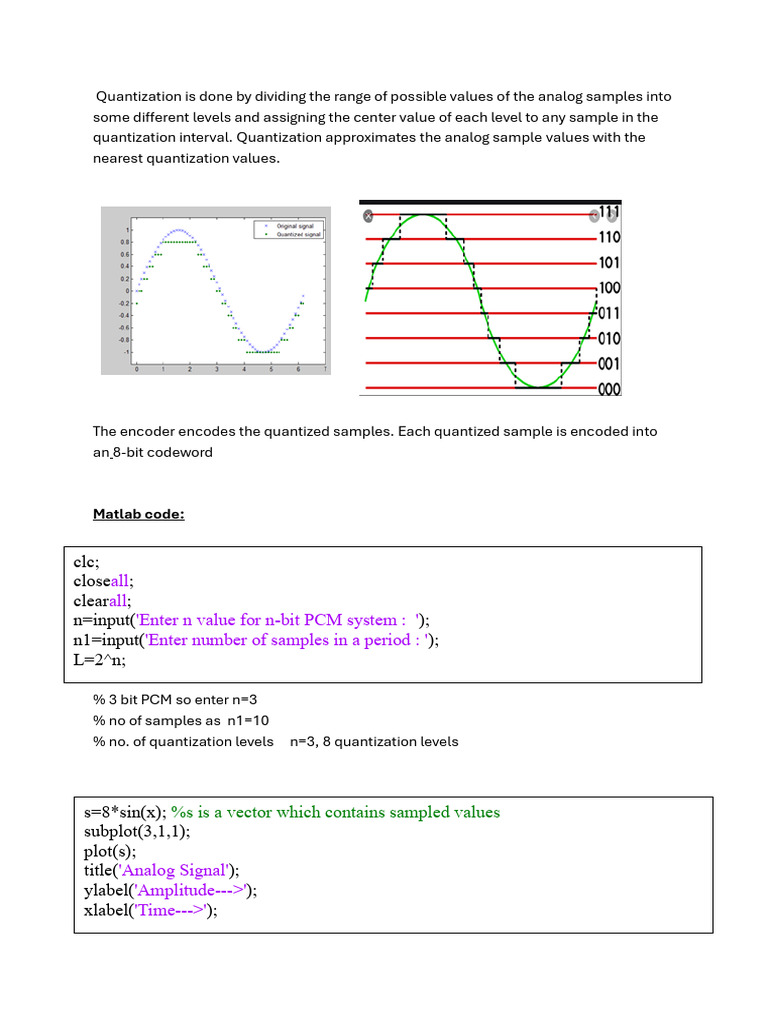 All All 'Enter N Value For N-Bit PCM System: ' 'Enter Number of Samples ...