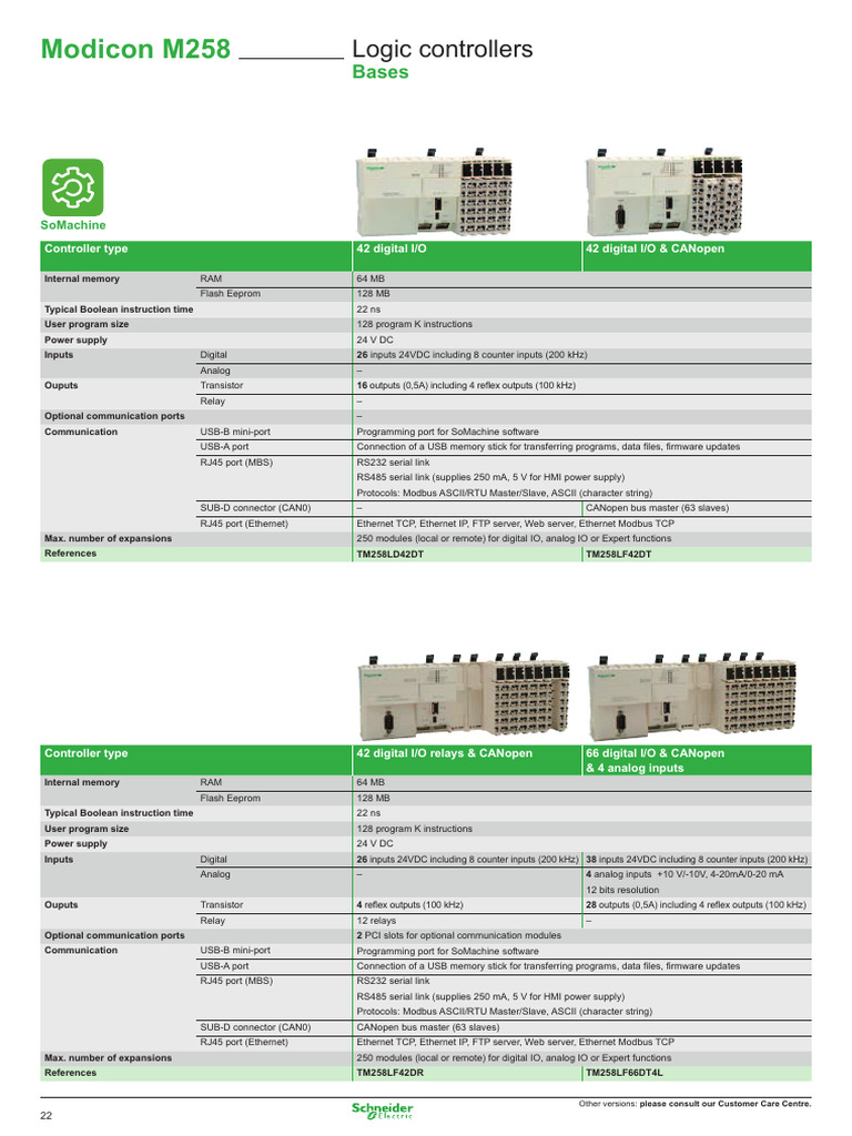 Guia IDSAF PLC TM258 | PDF | Programmable Logic Controller | Usb