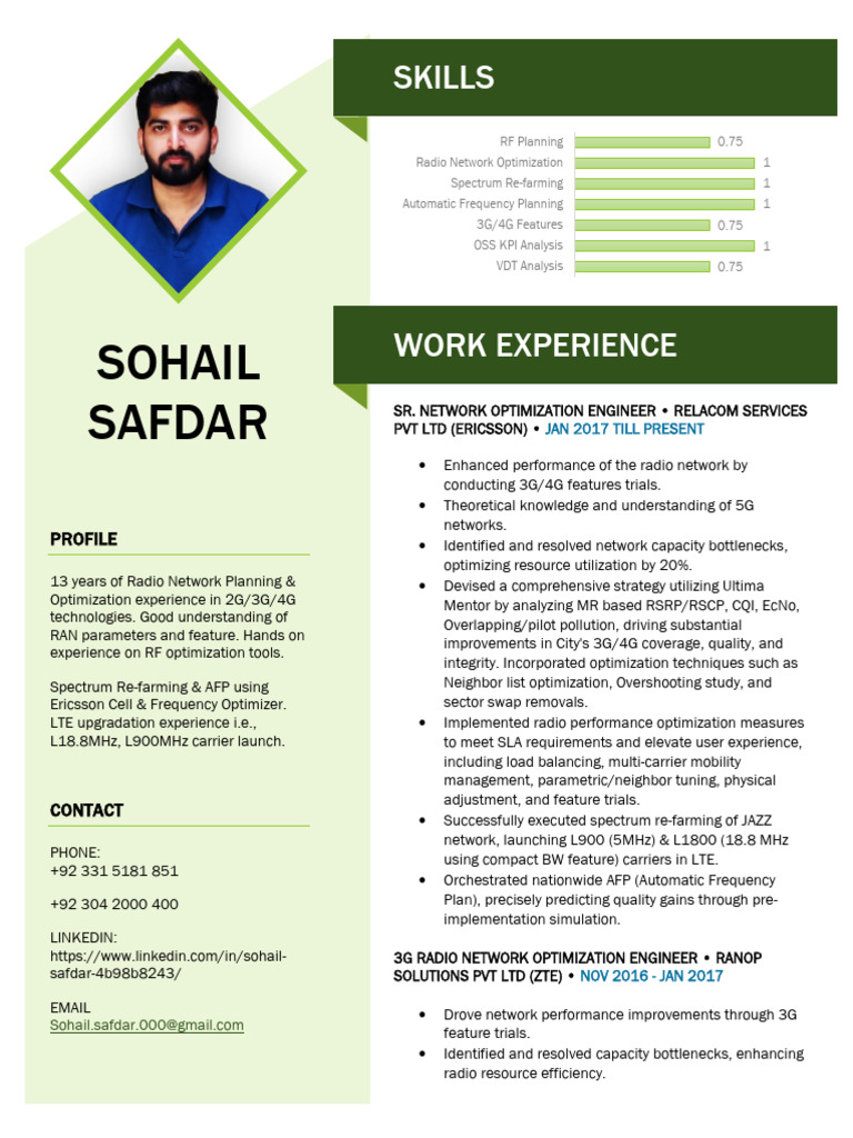 CV Sohail Safdar | PDF | 4 G | Computer Network