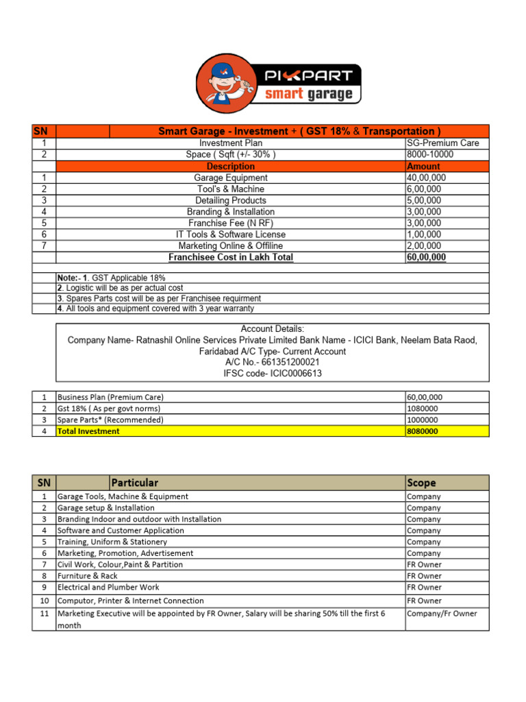 Smart Garage Complete - 4W | PDF | Manufactured Goods