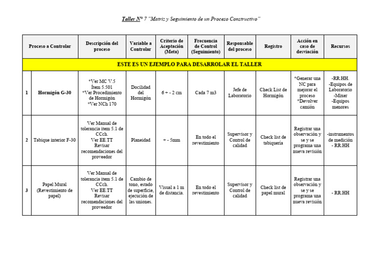 Taller #7 Matriz de Procesos | PDF