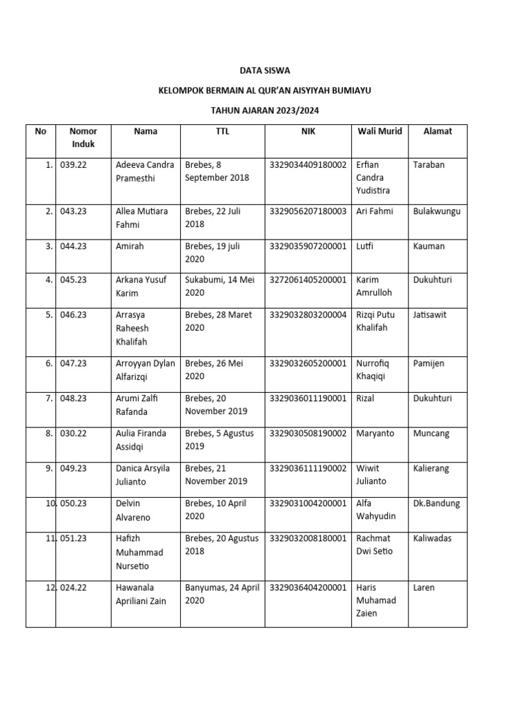 Data Siswa Plus Nik 2023 2024 | PDF