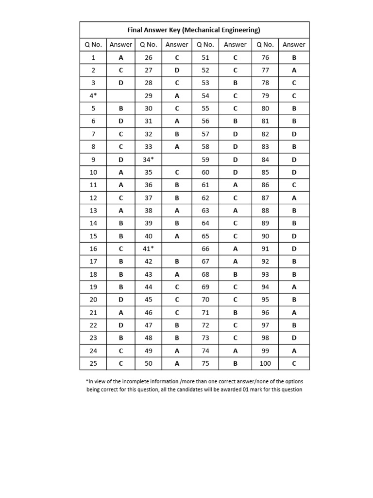 Mechanical Engineering 1 | PDF