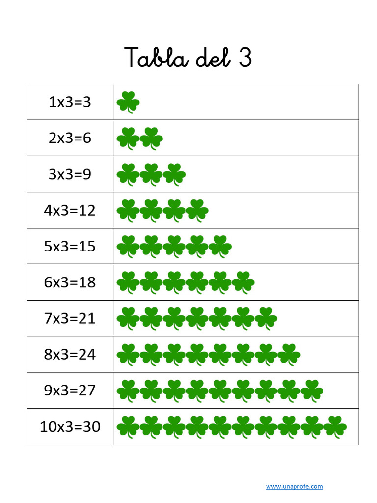 Tabla Del 3 | PDF
