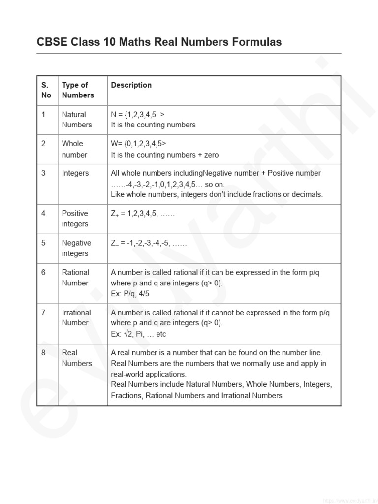 Class 10 Chapter 1 Maths Important Formulas | PDF | Language Arts ...