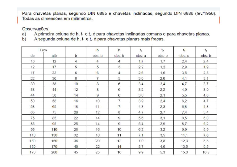 Chaveta Tabela | PDF