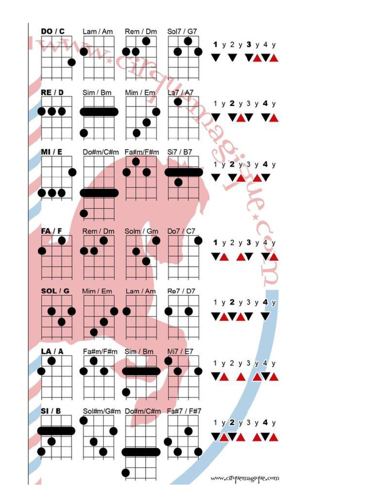 Circulos Ukulele | PDF