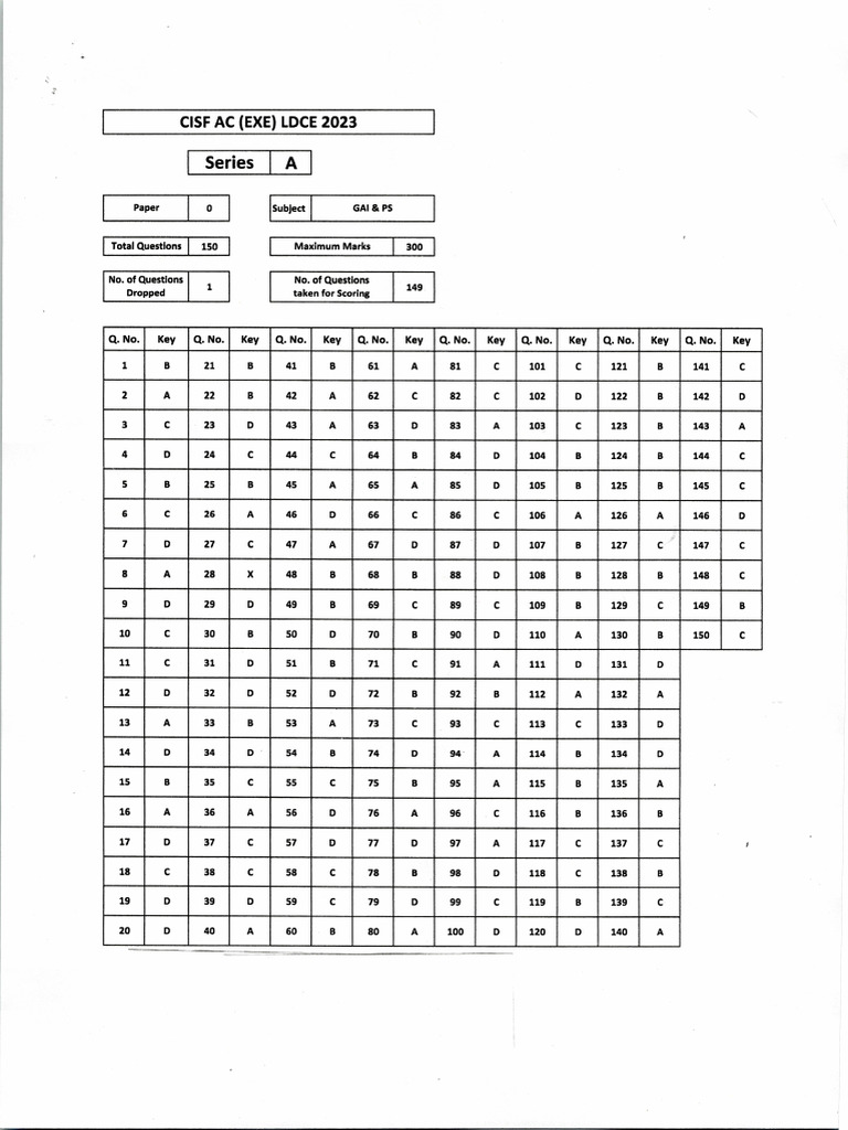 Anskey Cisf Ac Exe Ldce 2023 Gai Ps 200324 | PDF