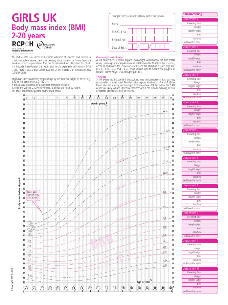 Boys and Girls Bmi Chart | PDF | Body Mass Index | Overweight