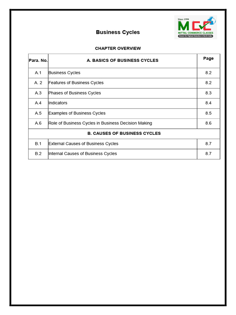 Introduction To Business Cycles | PDF | Cost Of Living | Business Cycle