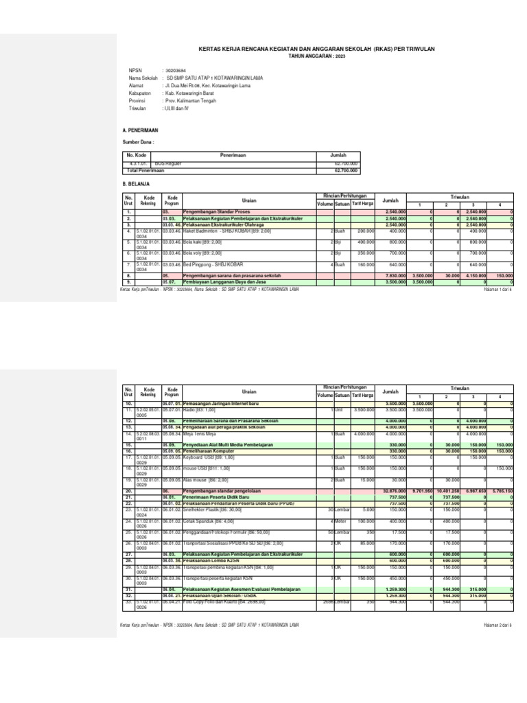Dokumen Rencana Kegiatan Dan Anggaran Sekolah RKAS 1 Tahun | PDF
