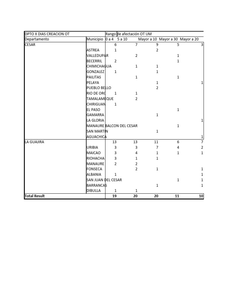 Informe Backlog 2024-07-15 | PDF