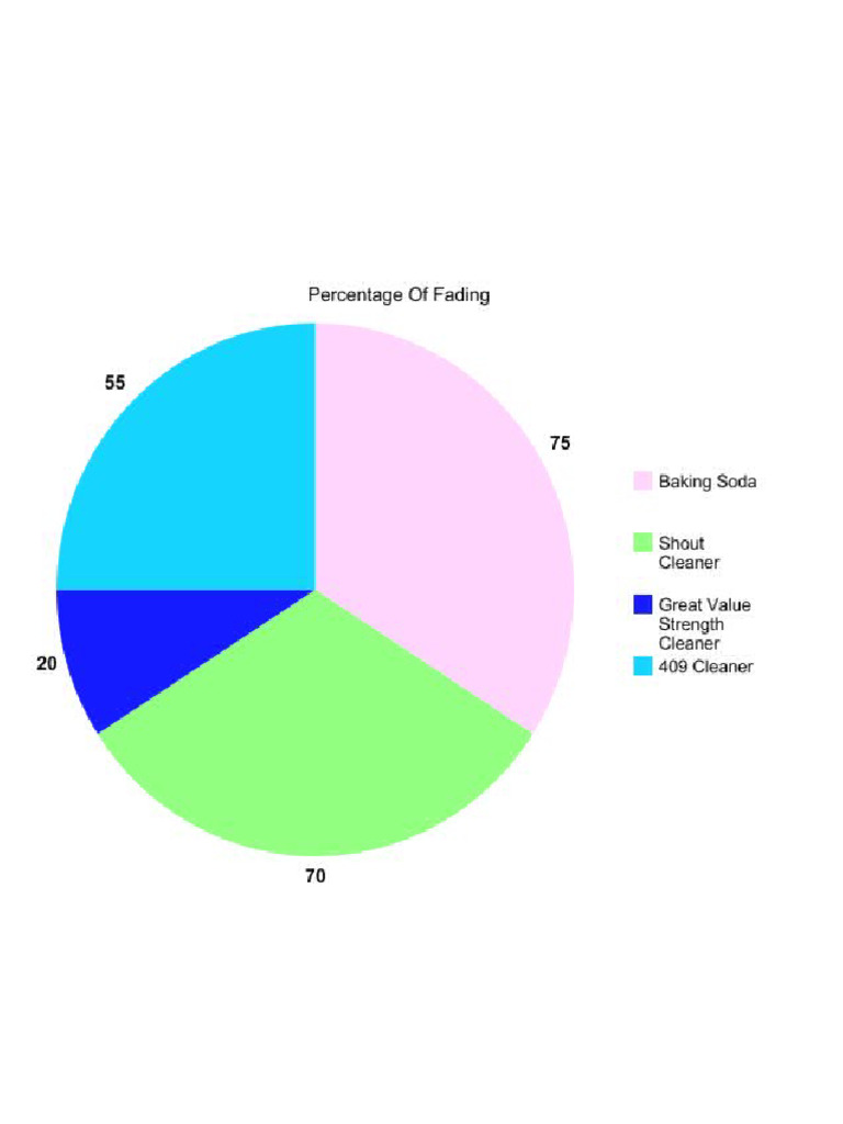 Pie Chart | PDF