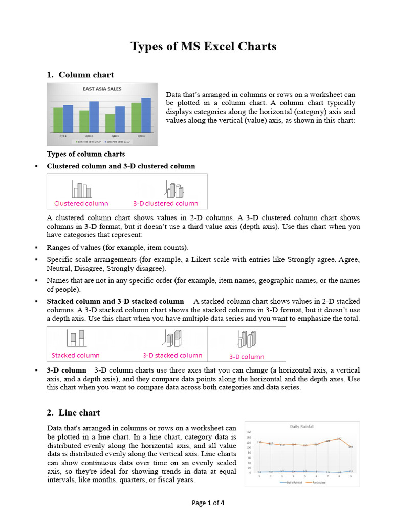 Types of Excel Charts | PDF | Pie Chart | Chart