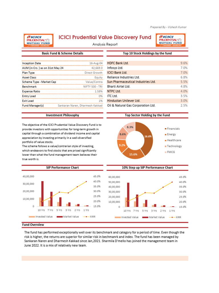 ICICI Prudential Value Discovery Fund Overview | PDF | Investing ...