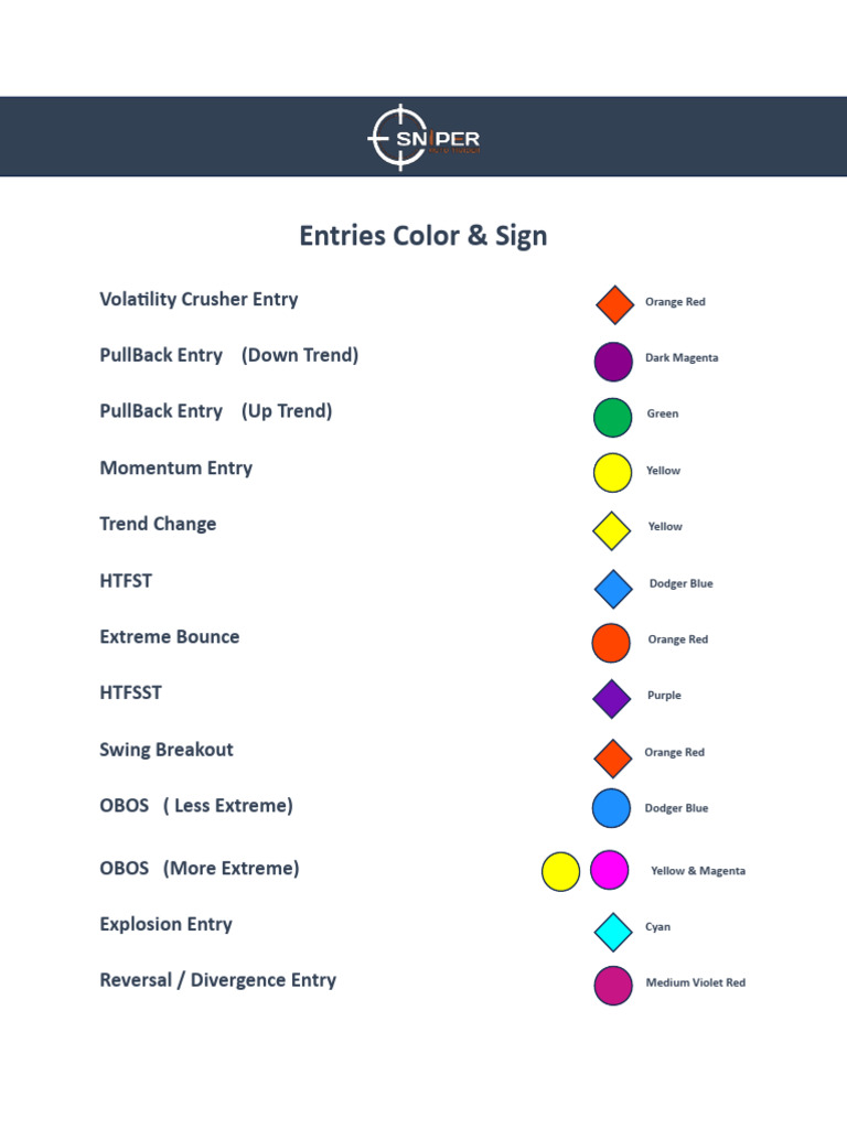 Entries Color Signs | PDF