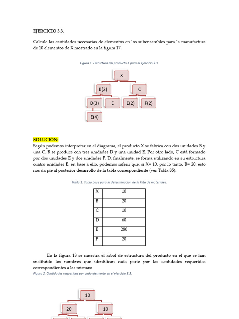 Ejercicios Tema 3 BOM o lista de materiales de AO2 | PDF