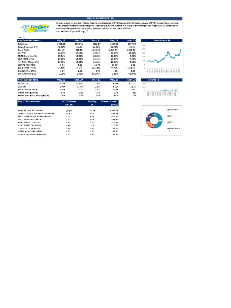 One Pager | PDF | Market Capitalization | Equity Securities