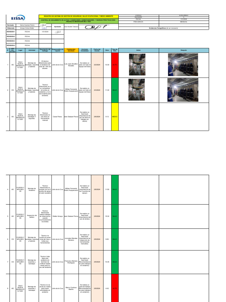Evidencias de Racs-1 | PDF