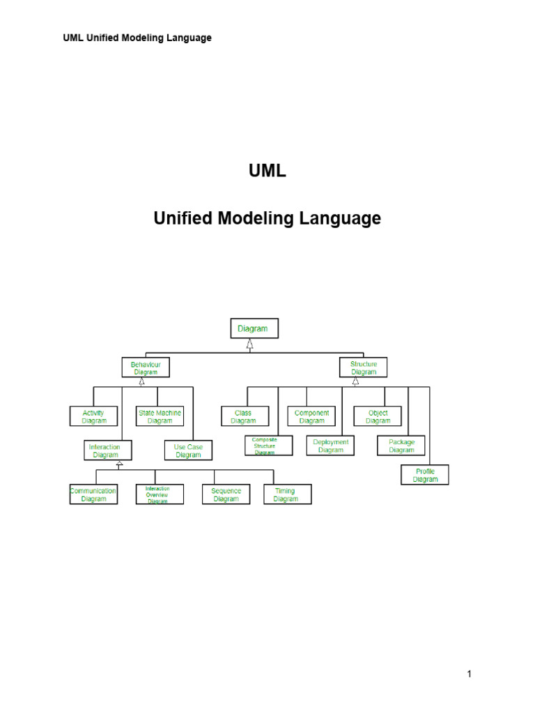 Roadmap of UML | PDF | Class (Computer Programming) | Unified Modeling Language