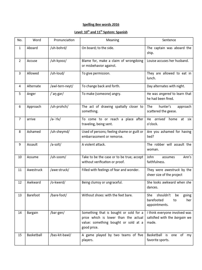 10 and 11th grade Word List | PDF