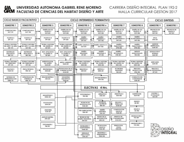 Malla Curricular Diseño Integral | PDF