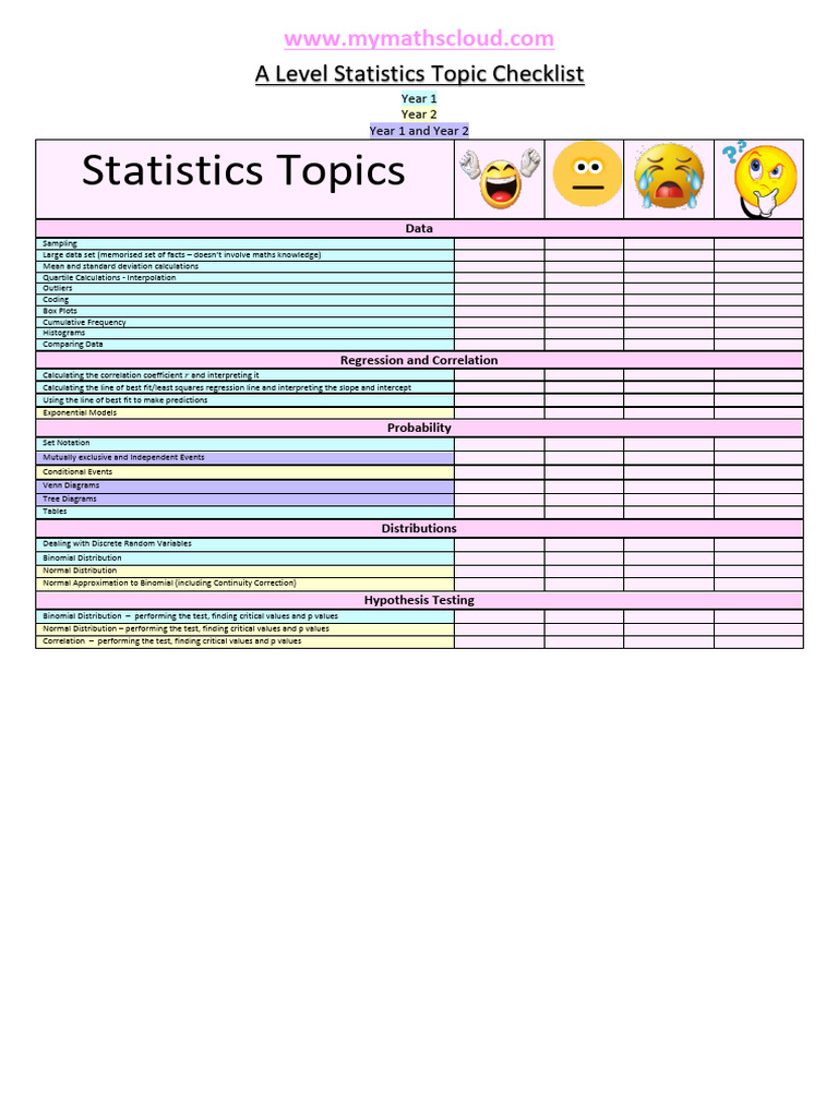 A Level Statistics Topic Checklist | PDF