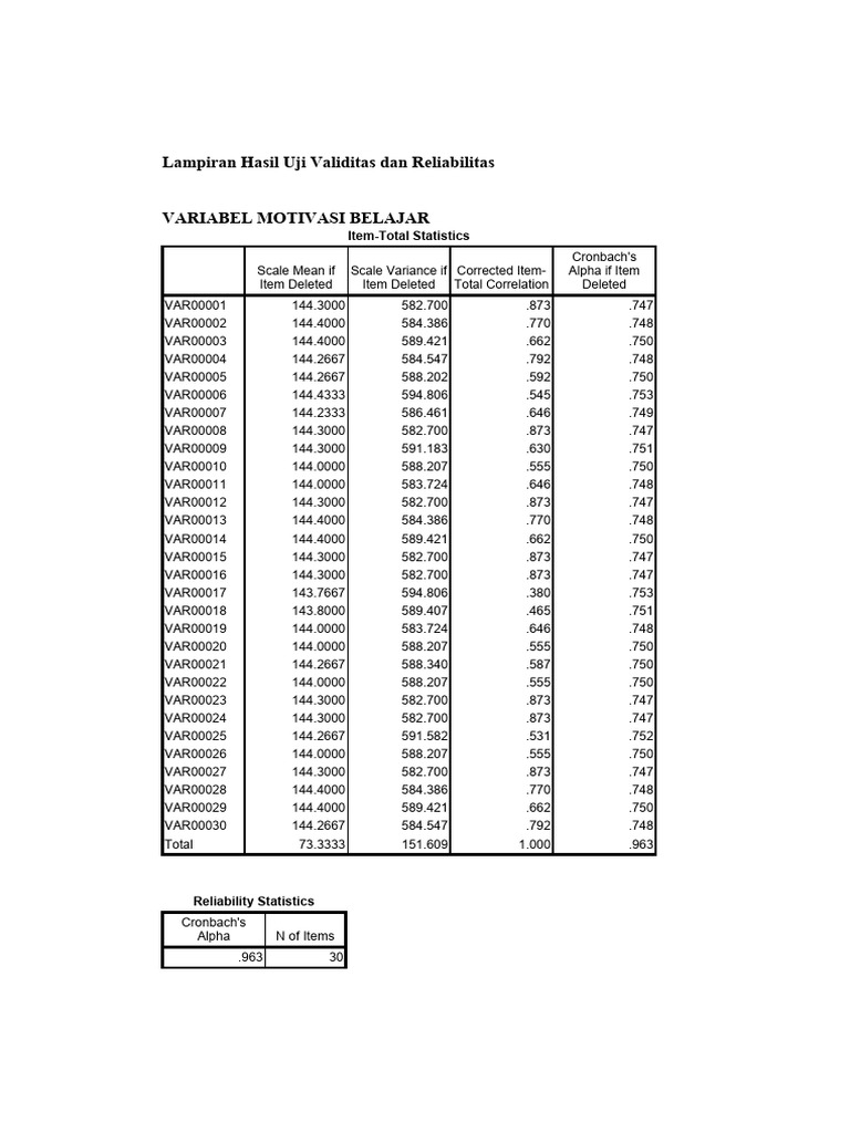 Lampiran Hasil Uji Validitas Dan Reliabilitas Instrumen | PDF | Psychometrics | Data Analysis