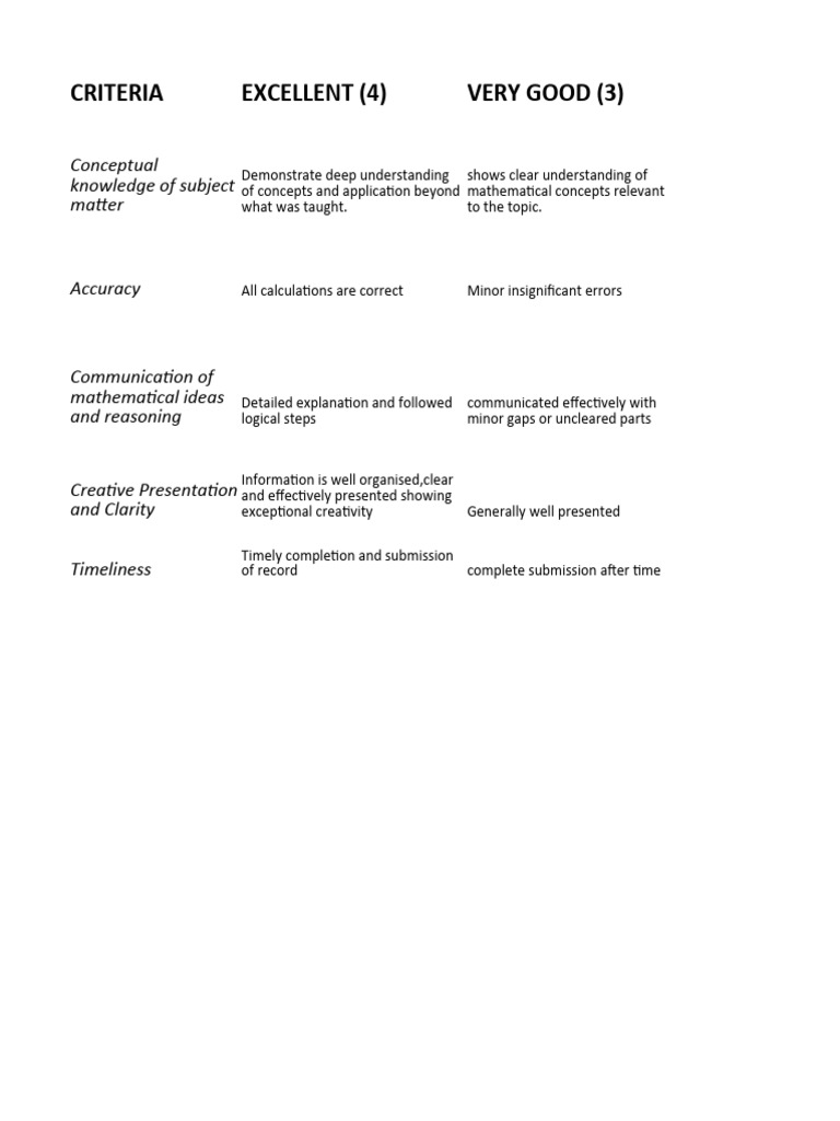 Maths Rubric | PDF | Career & Growth