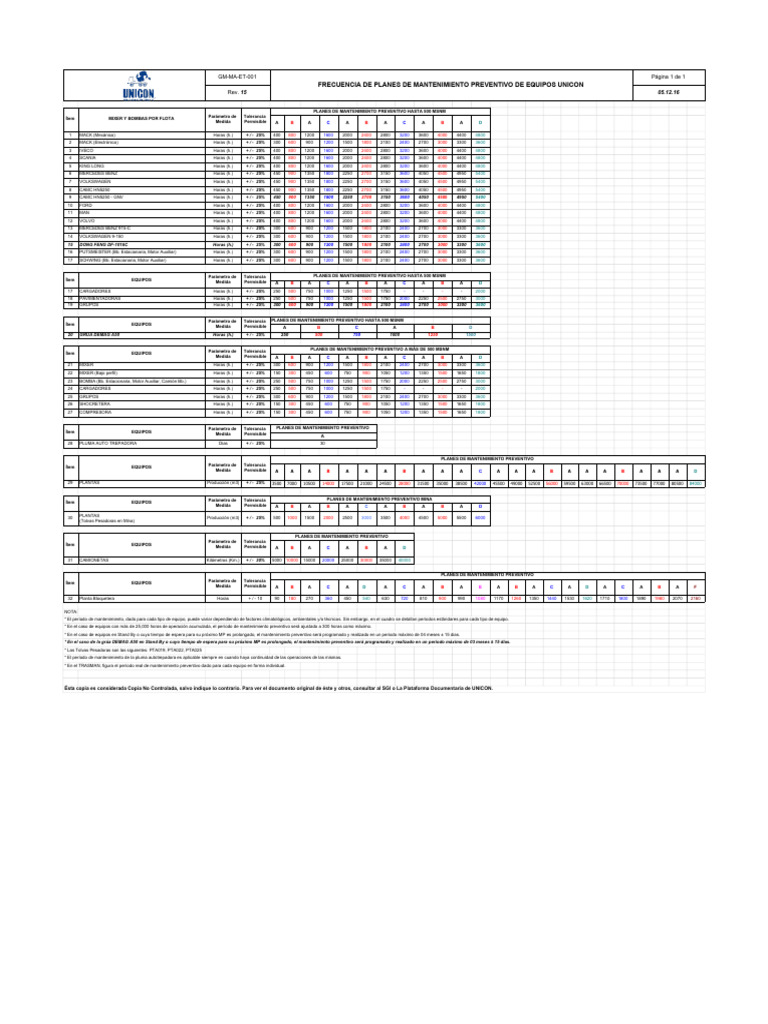 GM-MA-ET-001 Programa de Mantenimiento Preventivo Equipos UNICON Rev. 15 | PDF | Vehículo de motor