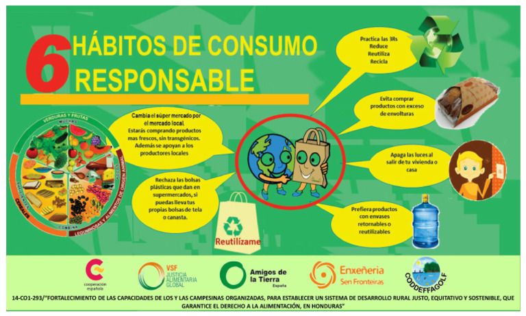 Consumo Responsable-Hábitos | PDF