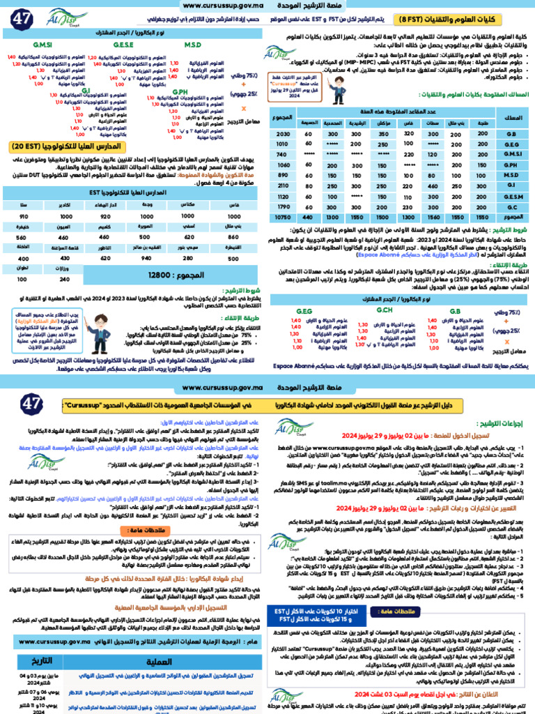 FST Est 2024 | PDF