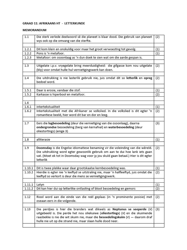Gr 11 Ht Gestorwe Planeet Memo | Pdf