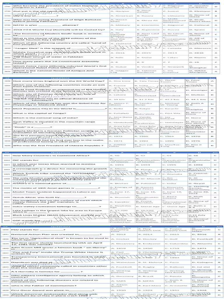 GK 3000 Most Repeated MCQs Model Paper 26 | PDF