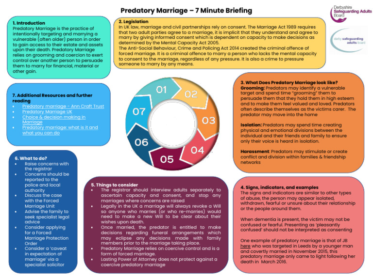 Predatory Marriage 7 Minute Briefing | PDF | Marriage | Crimes