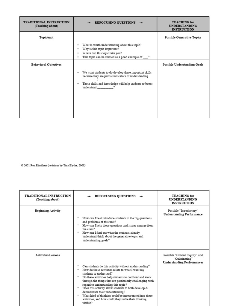 TfU Vs Traditional Unit Template REV 2008 | PDF | Education Theory ...